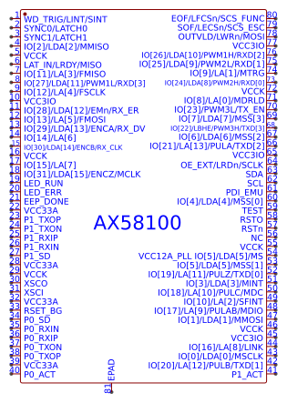 ax58100 - 搜索 - 嘉立创EDA