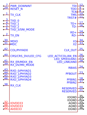 TI(德州仪器)-DP83848IVVX/NOPB--引脚图-PCB封装图 - 嘉立创EDA