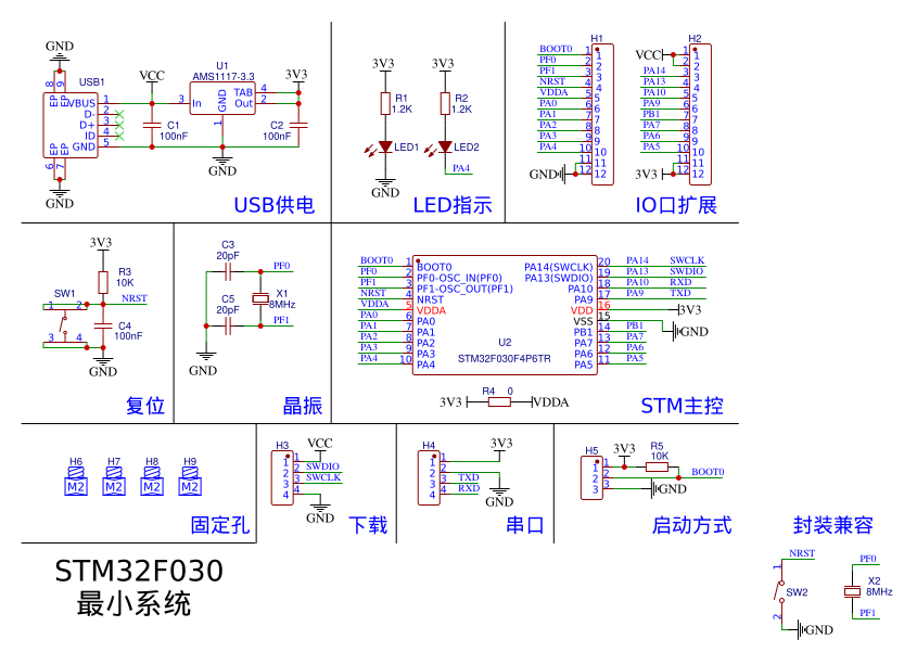 单片机最小系统-STM32F030F4P6 资源 - 嘉立创EDA