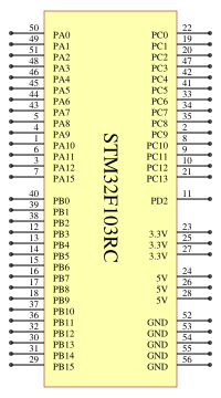 STM32F103RC-Module 资源 - 嘉立创EDA