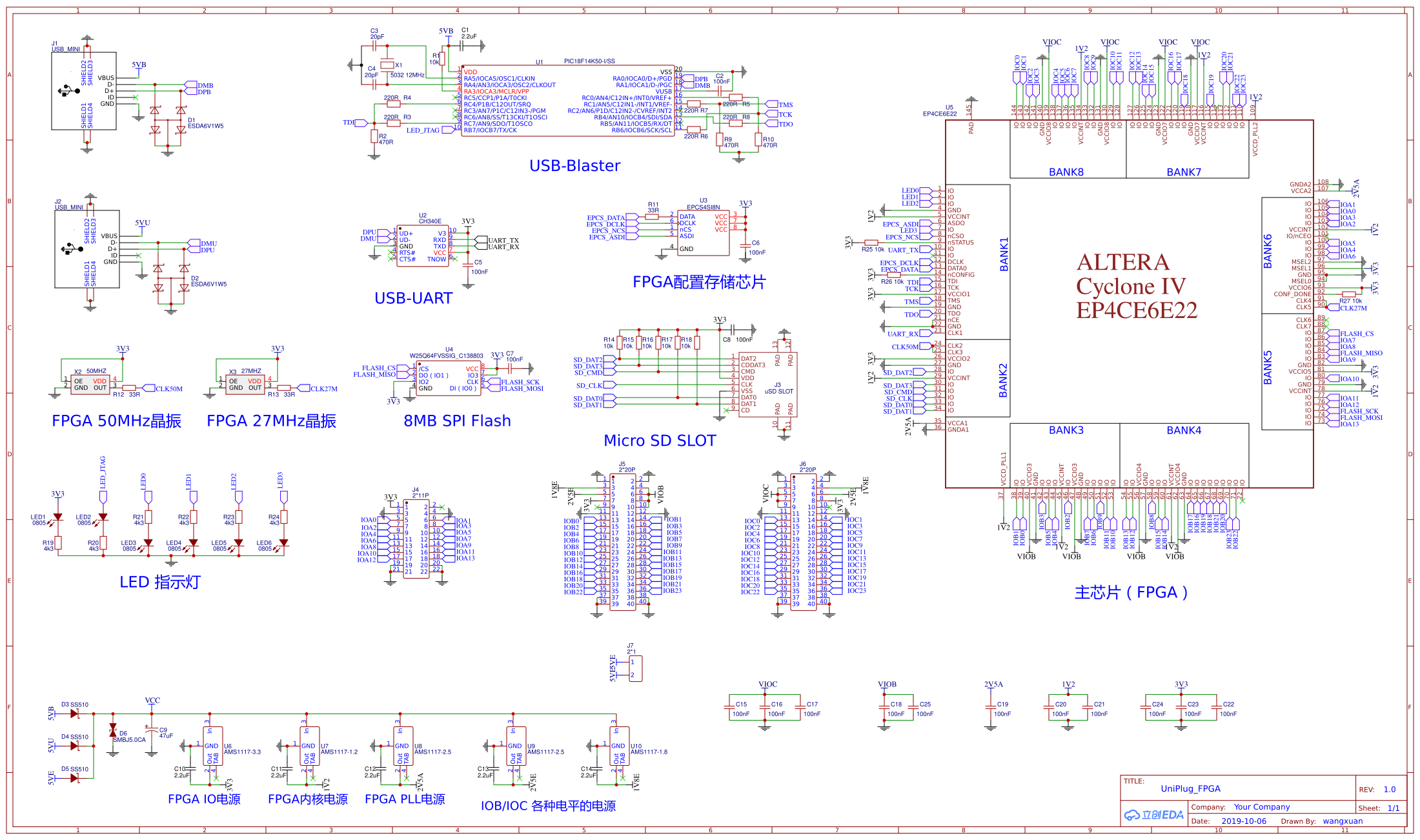 UniPlug-FPGA - 立创EDA开源硬件平台