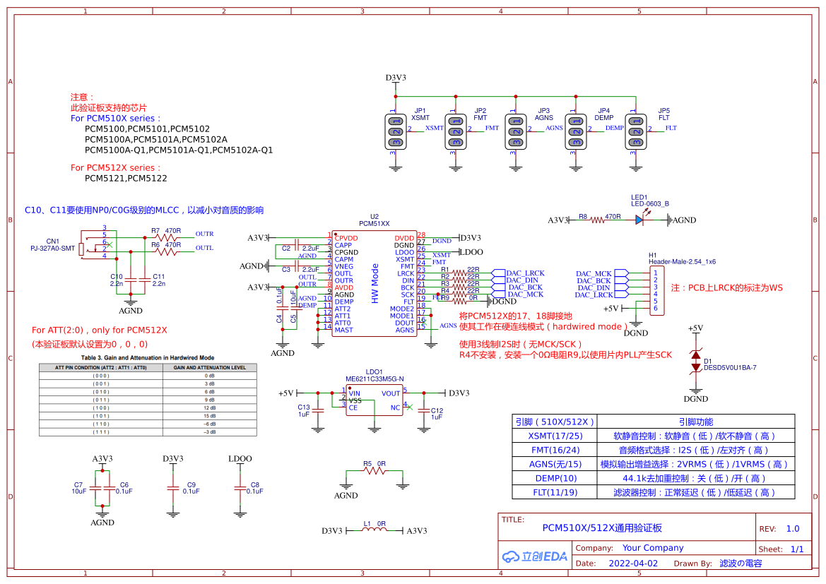 PCM51XX通用验证板 - 嘉立创EDA开源硬件平台