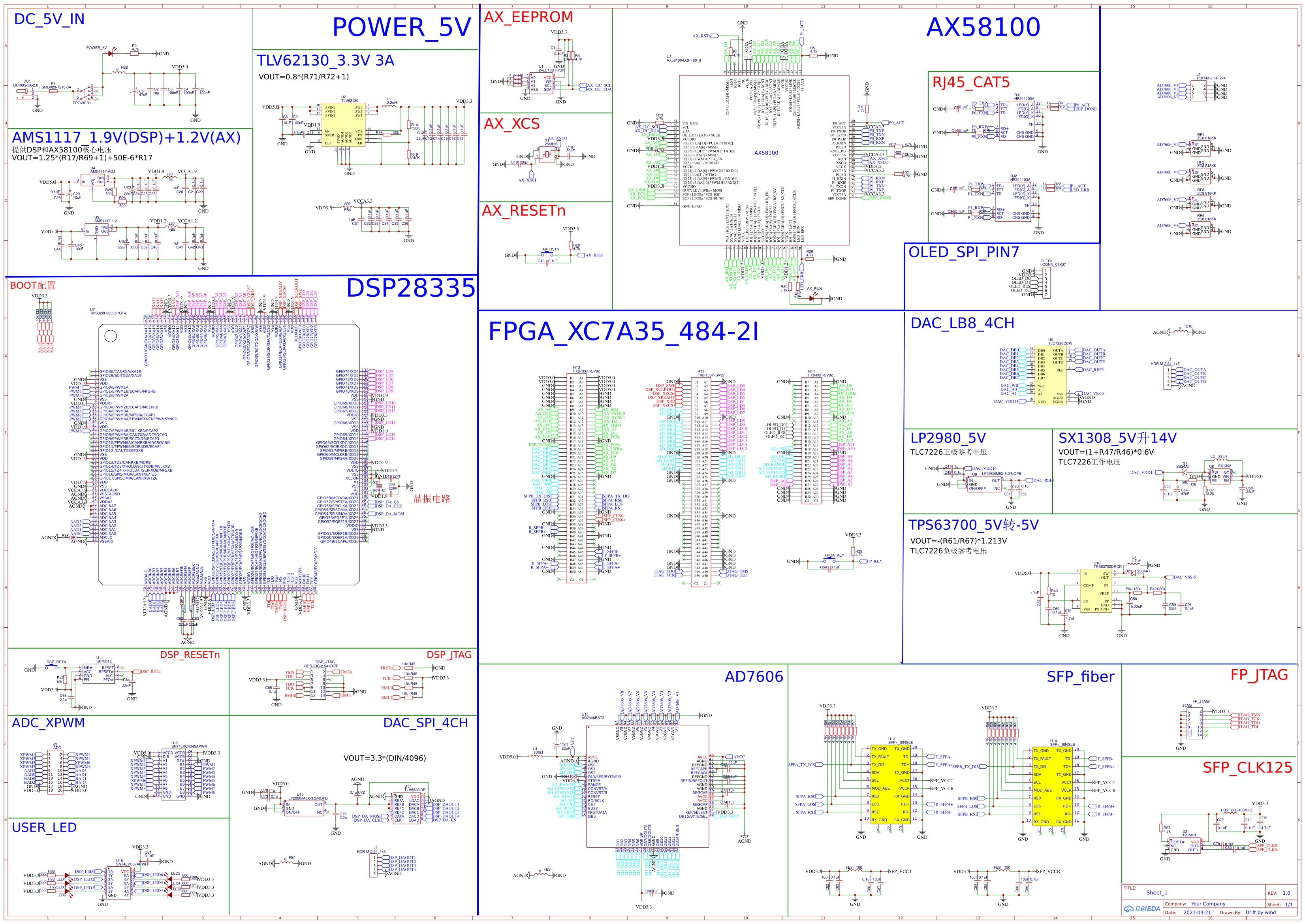 DSP_FPGA_AX58100 - 嘉立创EDA开源硬件平台