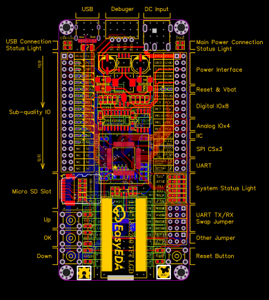 【低创】【20201109更新】STM32F103RET6开发板 - 嘉立创EDA开源硬件平台