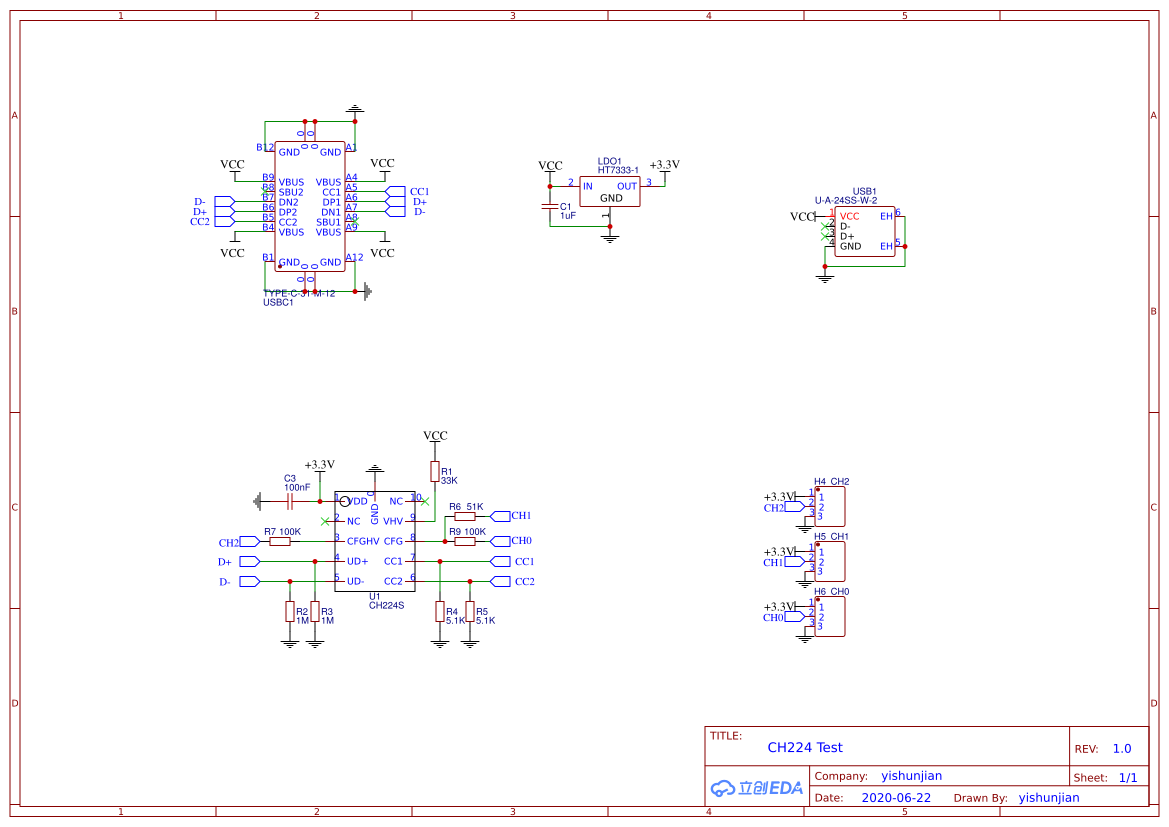 CH224 Test - 嘉立创EDA开源硬件平台