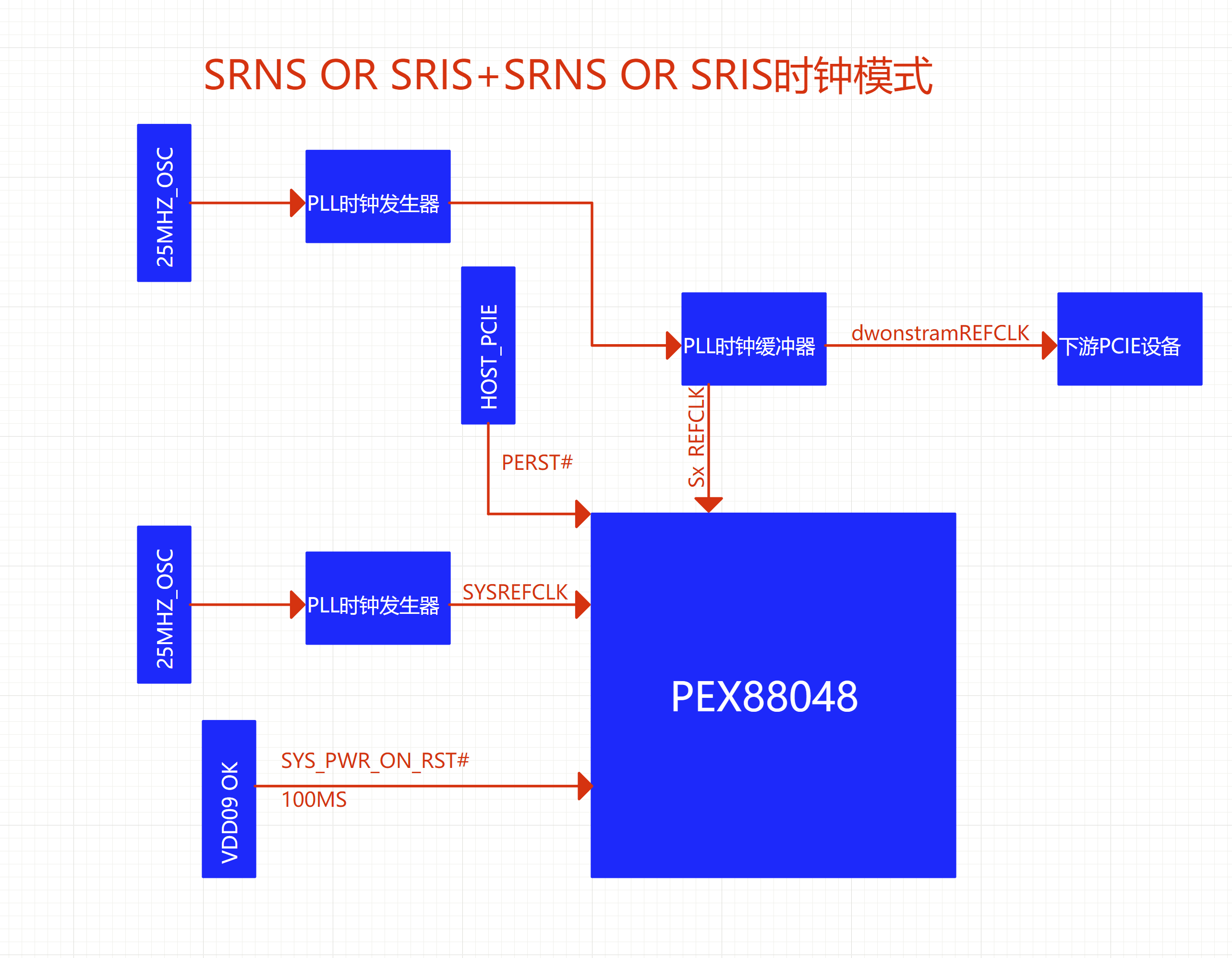 PEX88048_8NGFF_GEN4_EVM - 立创开源硬件平台
