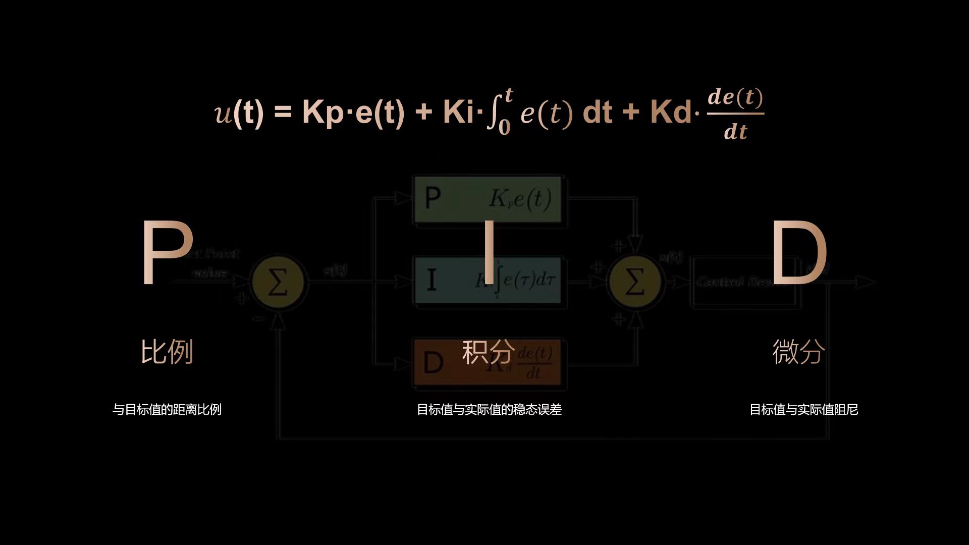采用PID算法基于PQ/QC诱骗协议的T12集成计划V1.0 - 立创开源硬件平台