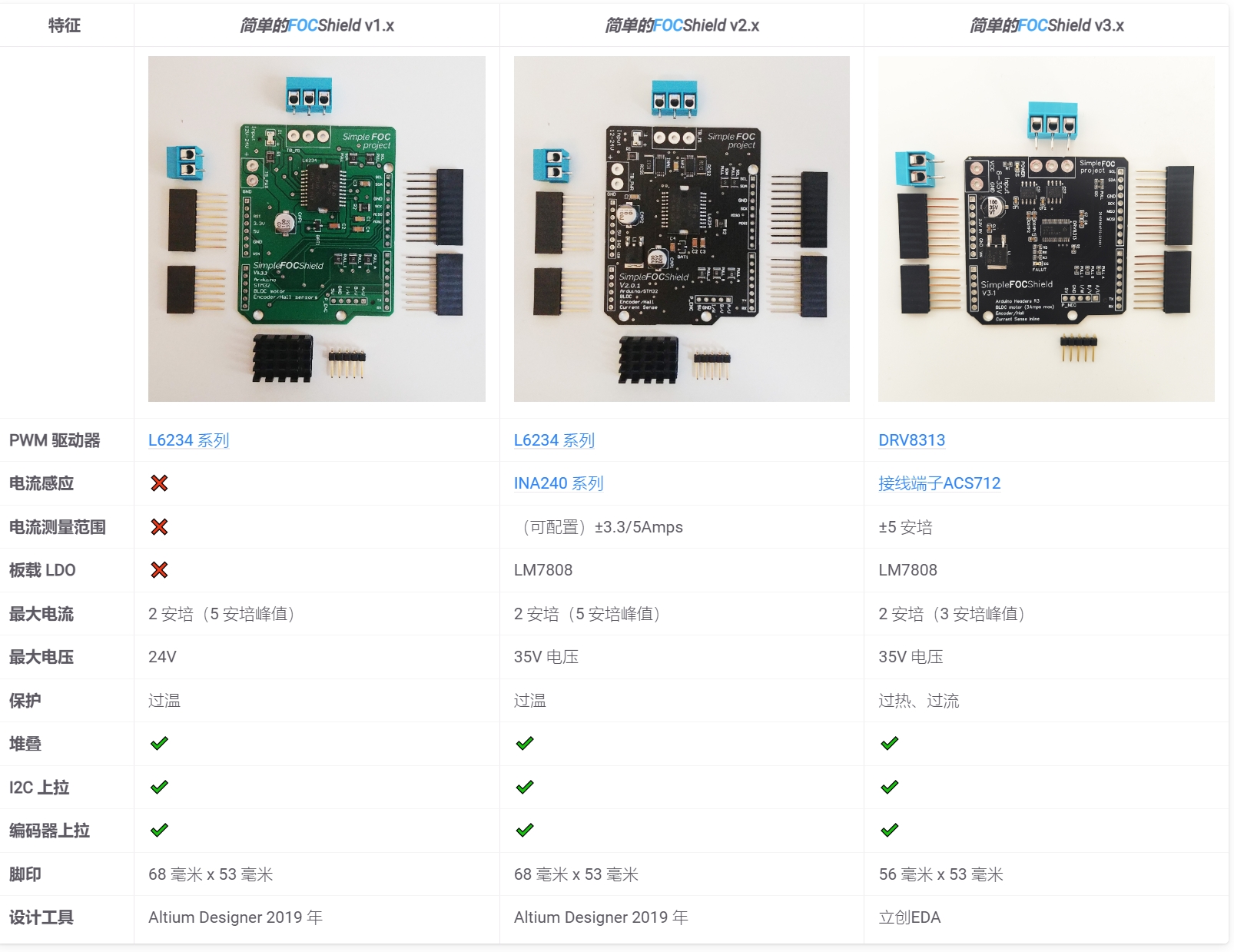 SimpleFOCShield v3-Redesigned - 立创开源硬件平台