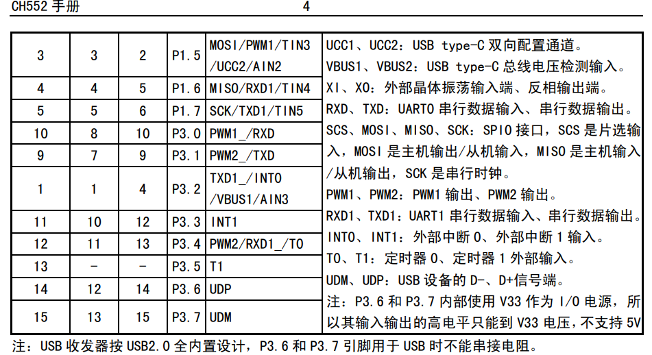ch552单键键盘、”任意键“键盘 - 立创开源硬件平台