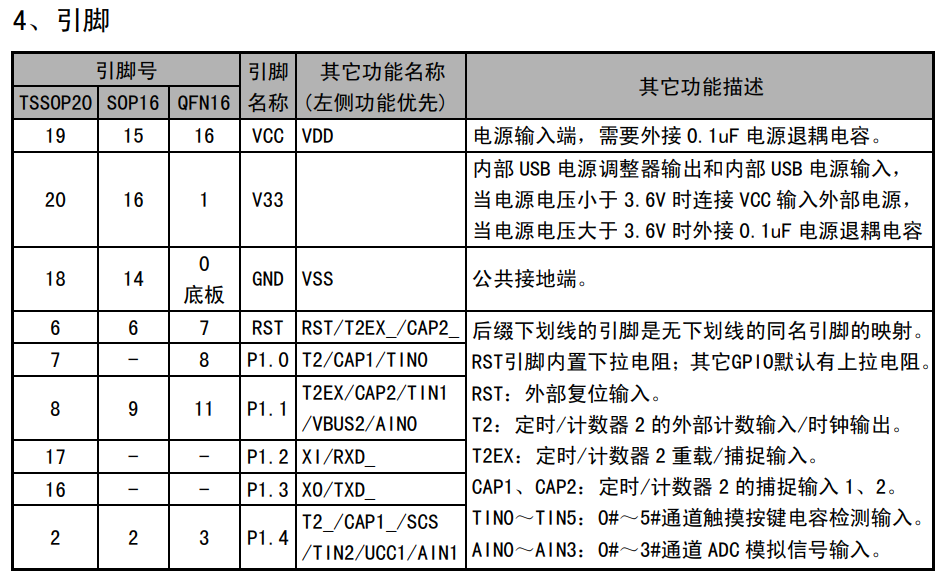 ch552单键键盘、”任意键“键盘 - 立创开源硬件平台
