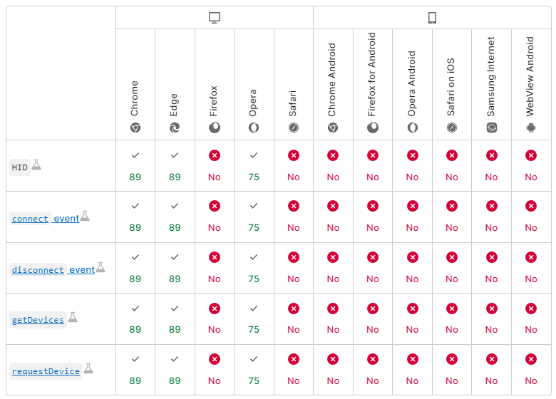 GitHub - Magical-Lin/usb-hid-bler-esp32c3: make usb wired hid device wireless