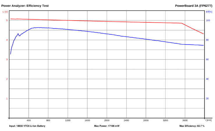 TP4056 Charger Booster 3A - 立创EDA开源硬件平台