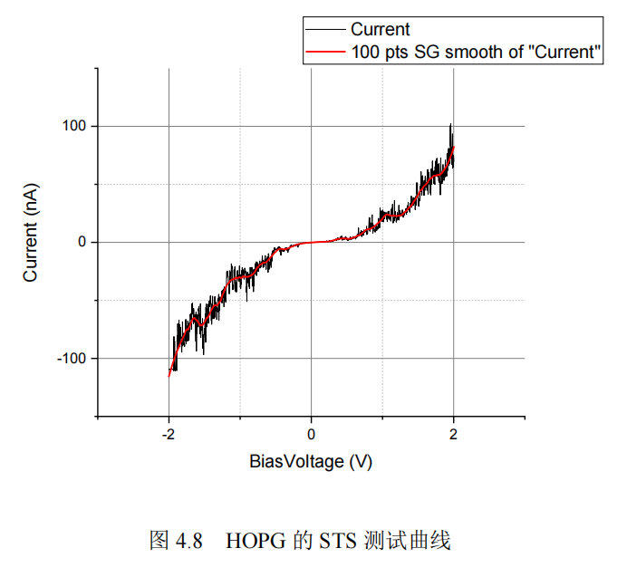 扫描隧道显微镜OpenSTM - 嘉立创EDA开源硬件平台