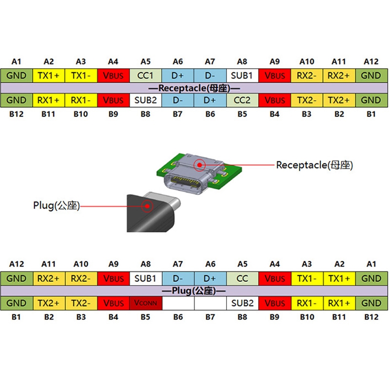 TYPE-C测试板 - 嘉立创EDA开源硬件平台