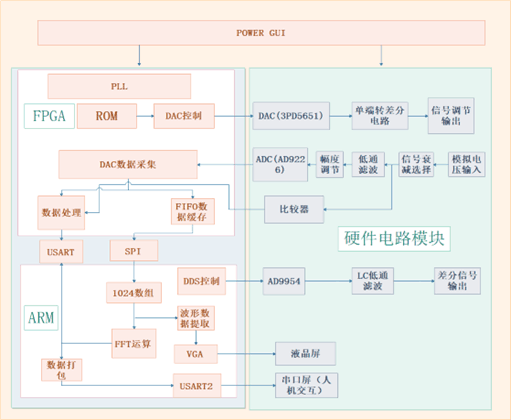 基于FPGA+STM32的信号产生与测量装置 - 立创开源硬件平台