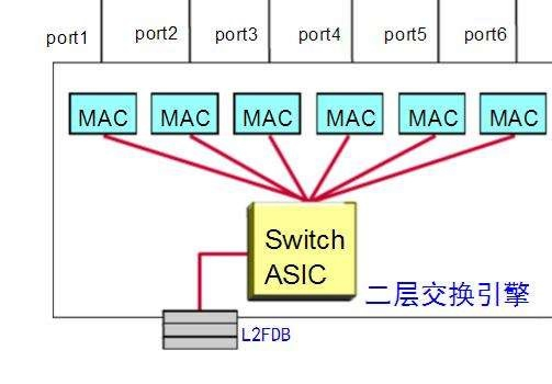 ip175_vv - 立创EDA开源硬件平台