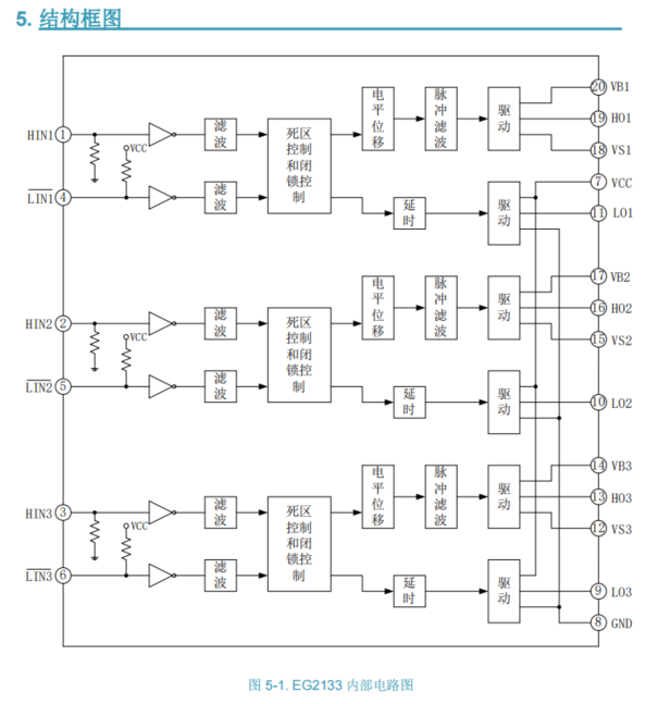 CW32F030-智能风扇（无刷电机BLDC驱动） - 立创开源硬件平台