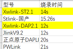 基于Air32的XWLink（DAPlink） - 立创开源硬件平台