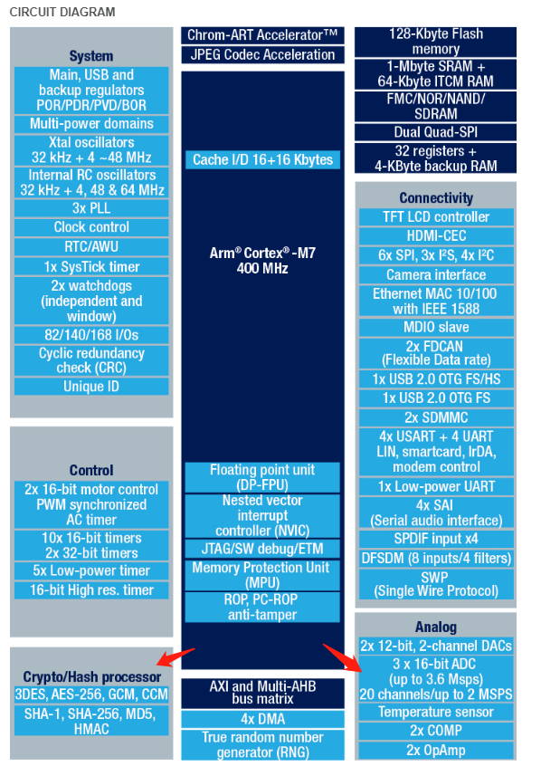 Openmv4 - 嘉立创EDA开源硬件平台